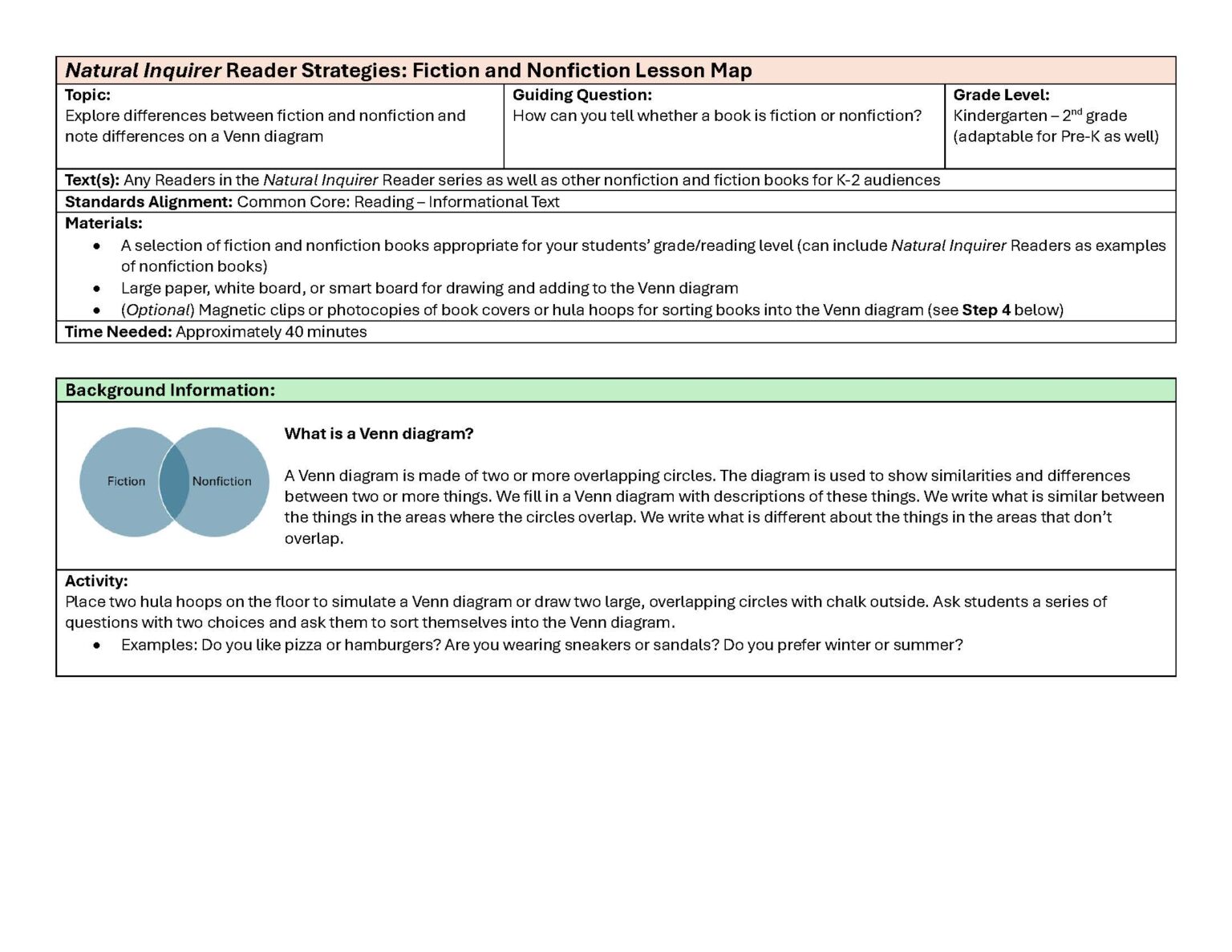 Lesson Plan - Fiction and Nonfiction Lesson Map (Reader Strategies ...