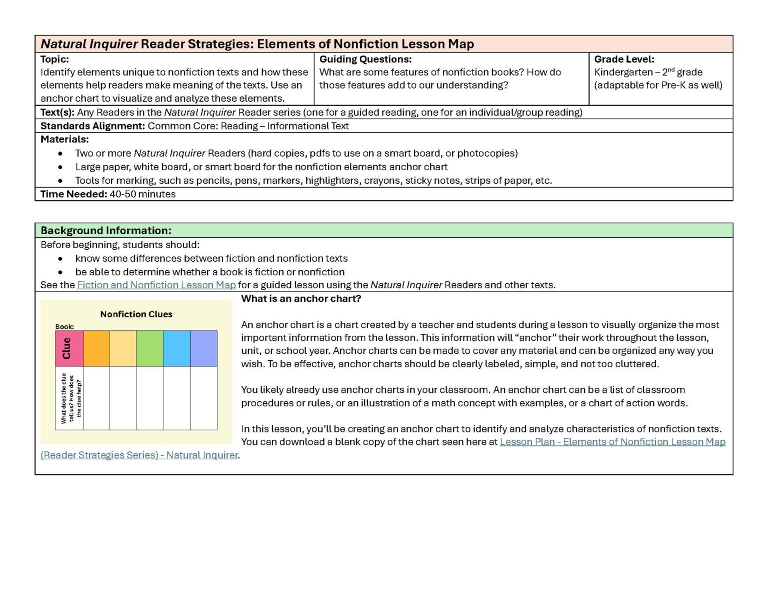 Lesson Plan - Elements of Nonfiction Lesson Map (Reader Strategies ...